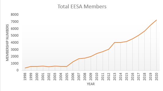 ESSA 30 Years | Story #30